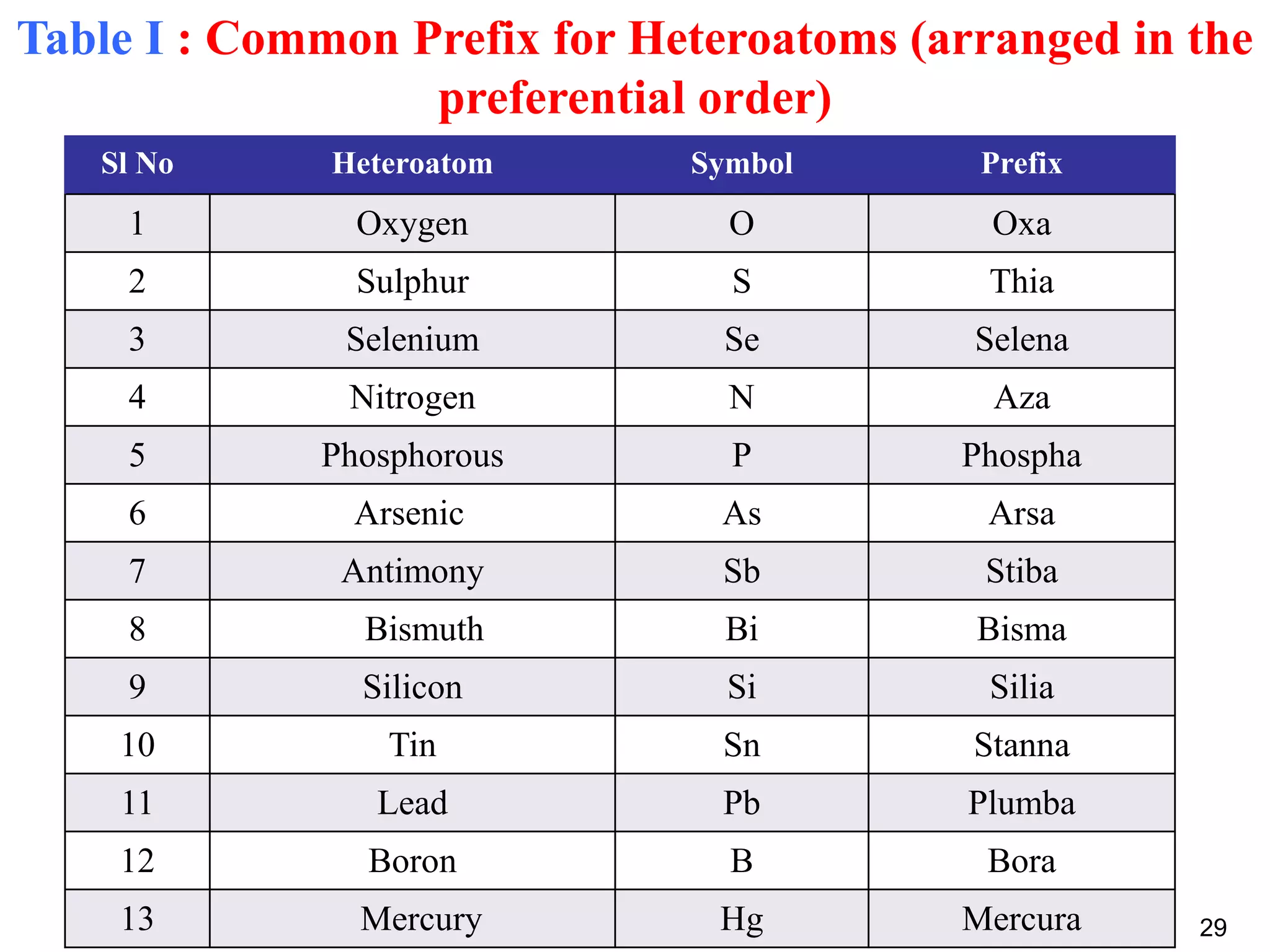 Heterocyclic compounds.ppt