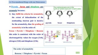 Heterocyclic compounds containing mono hetero atom pptx | PPTX