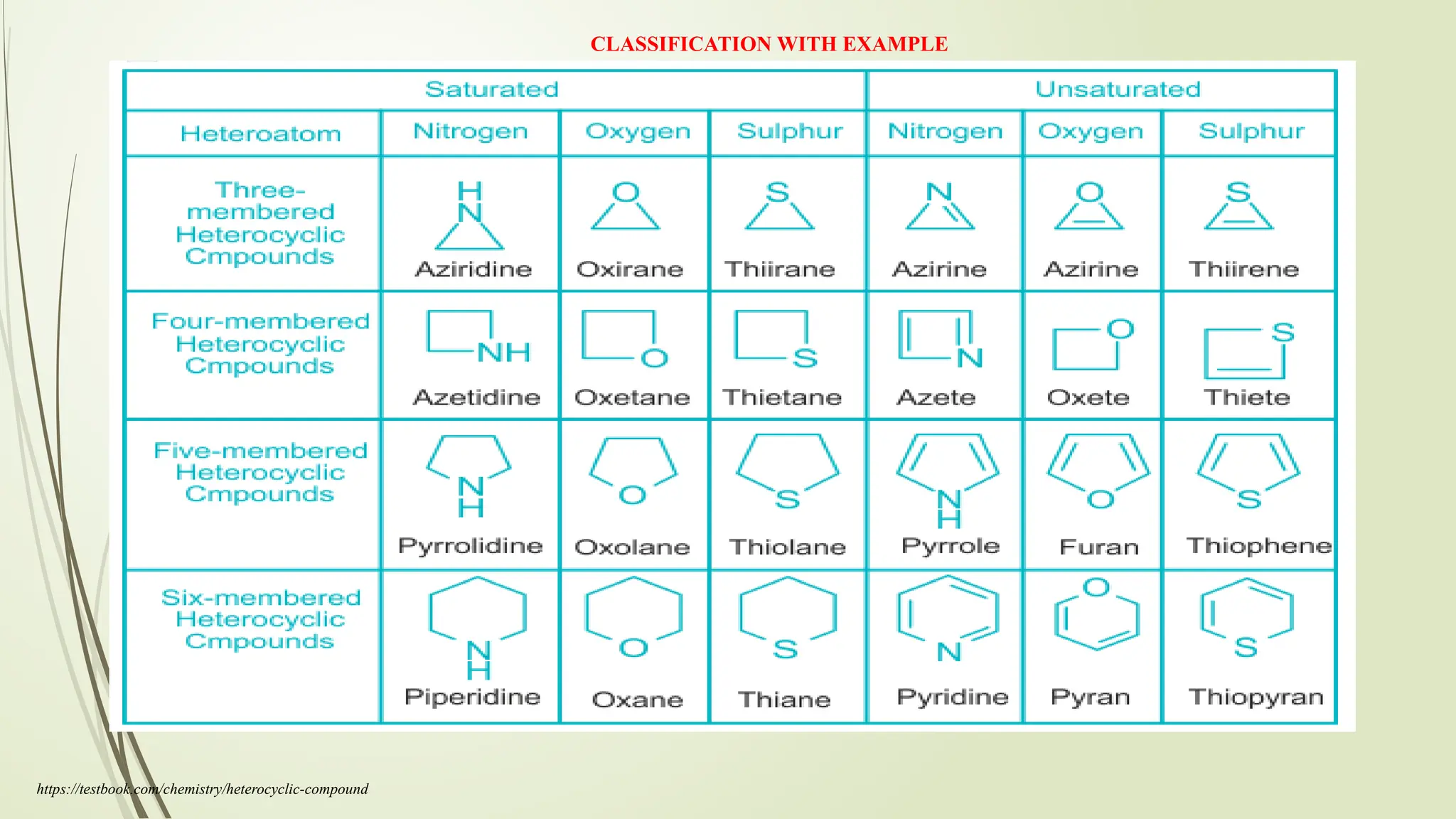 Heterocyclic compounds SYNTHESIS AND APPLICATION | PPTX