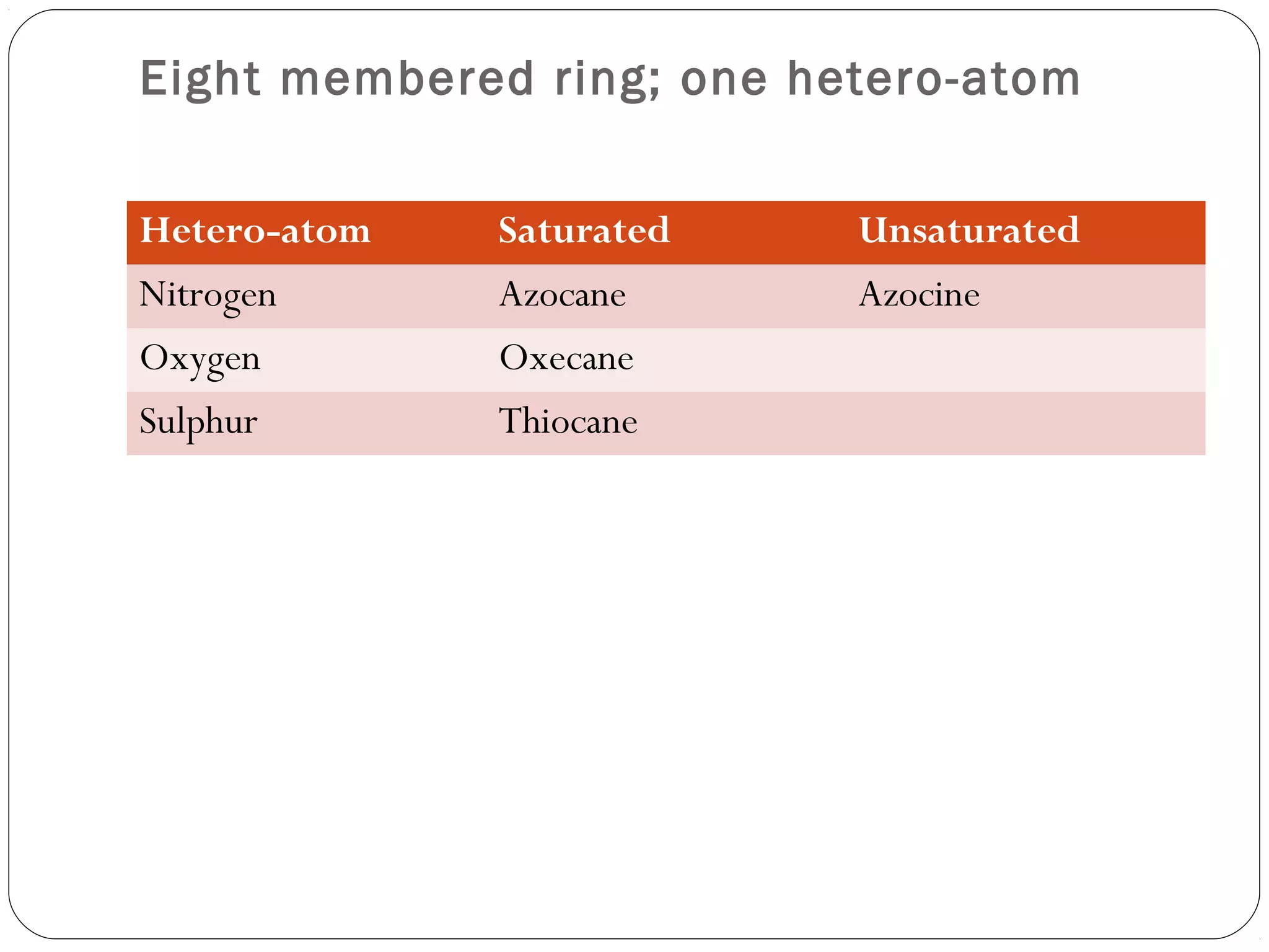 Heterocyclic compounds bascis of nomenclature | PPT