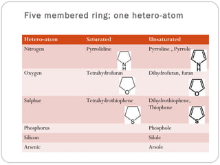 Heterocyclic compounds bascis of nomenclature | PPT