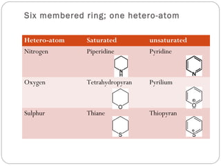 Heterocyclic compounds bascis of nomenclature | PPT