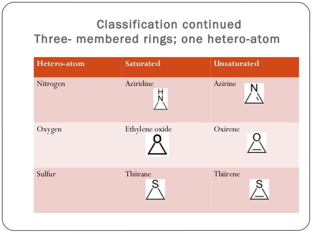 Heterocyclic compounds bascis of nomenclature