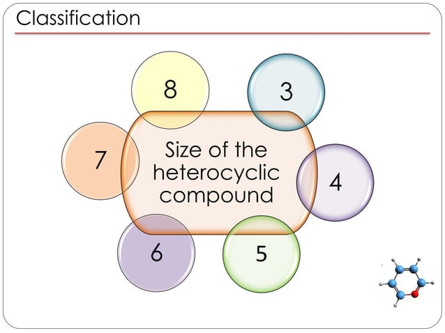 Nomenclature of Heterocyclic Compounds.pdf