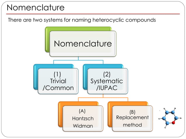 Nomenclature of Heterocyclic Compounds.pdf