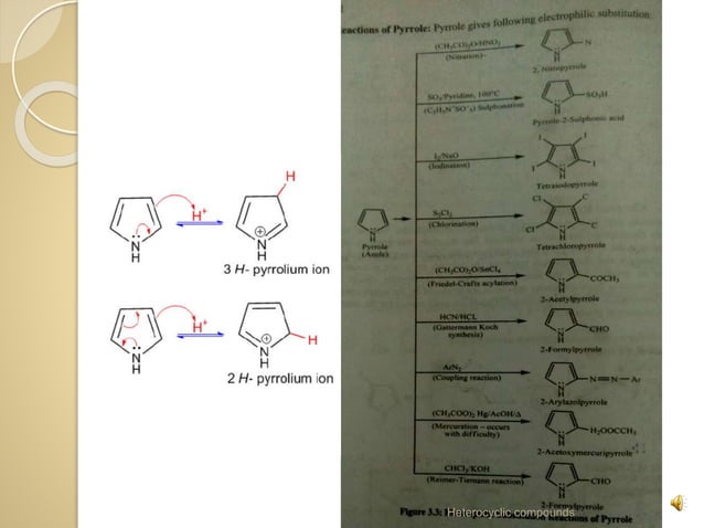 Heterocyclic compounds Pyrrole | PPTX | Chemistry | Science