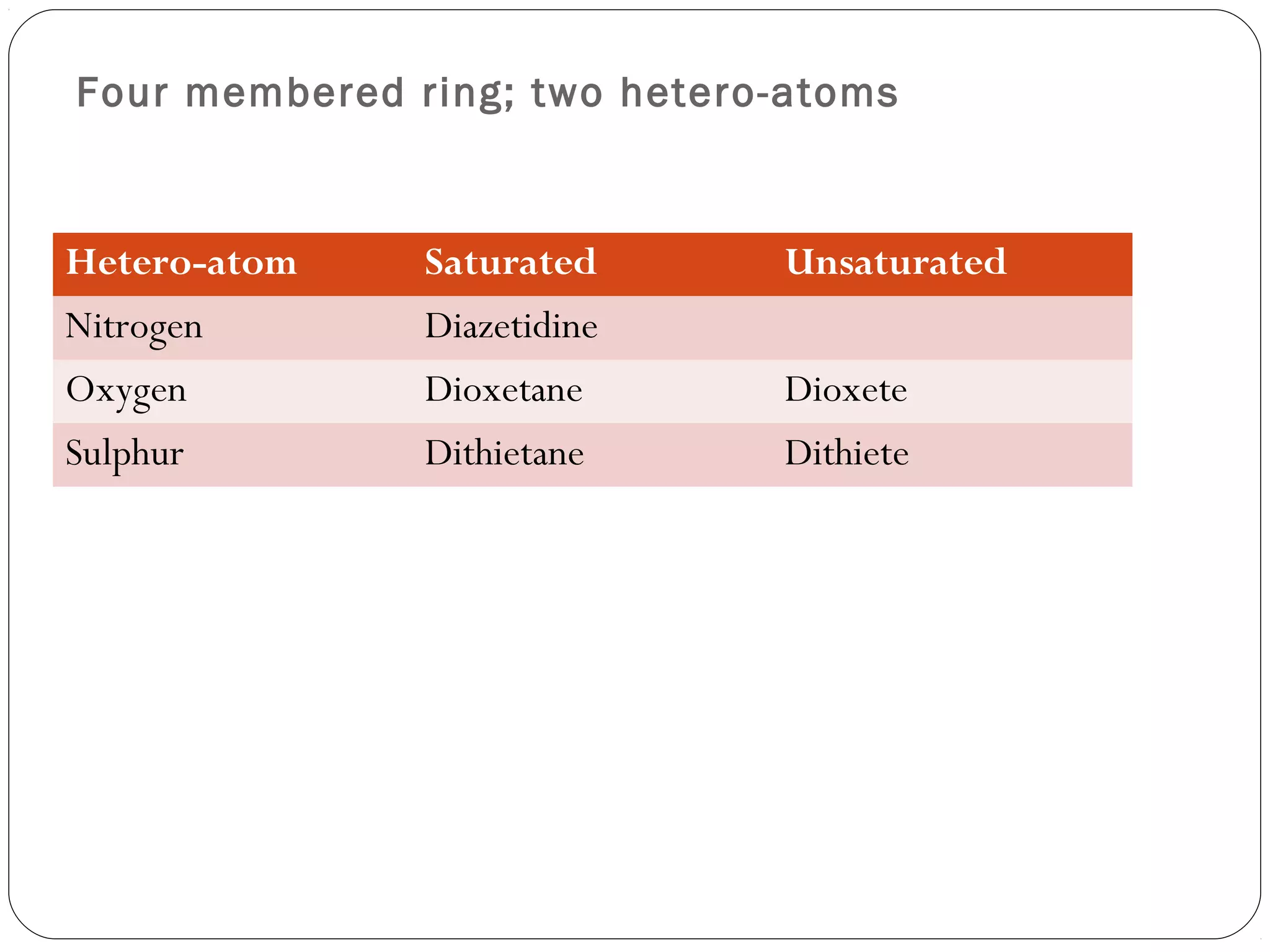 Heterocyclic compounds classification nomenclature | PDF