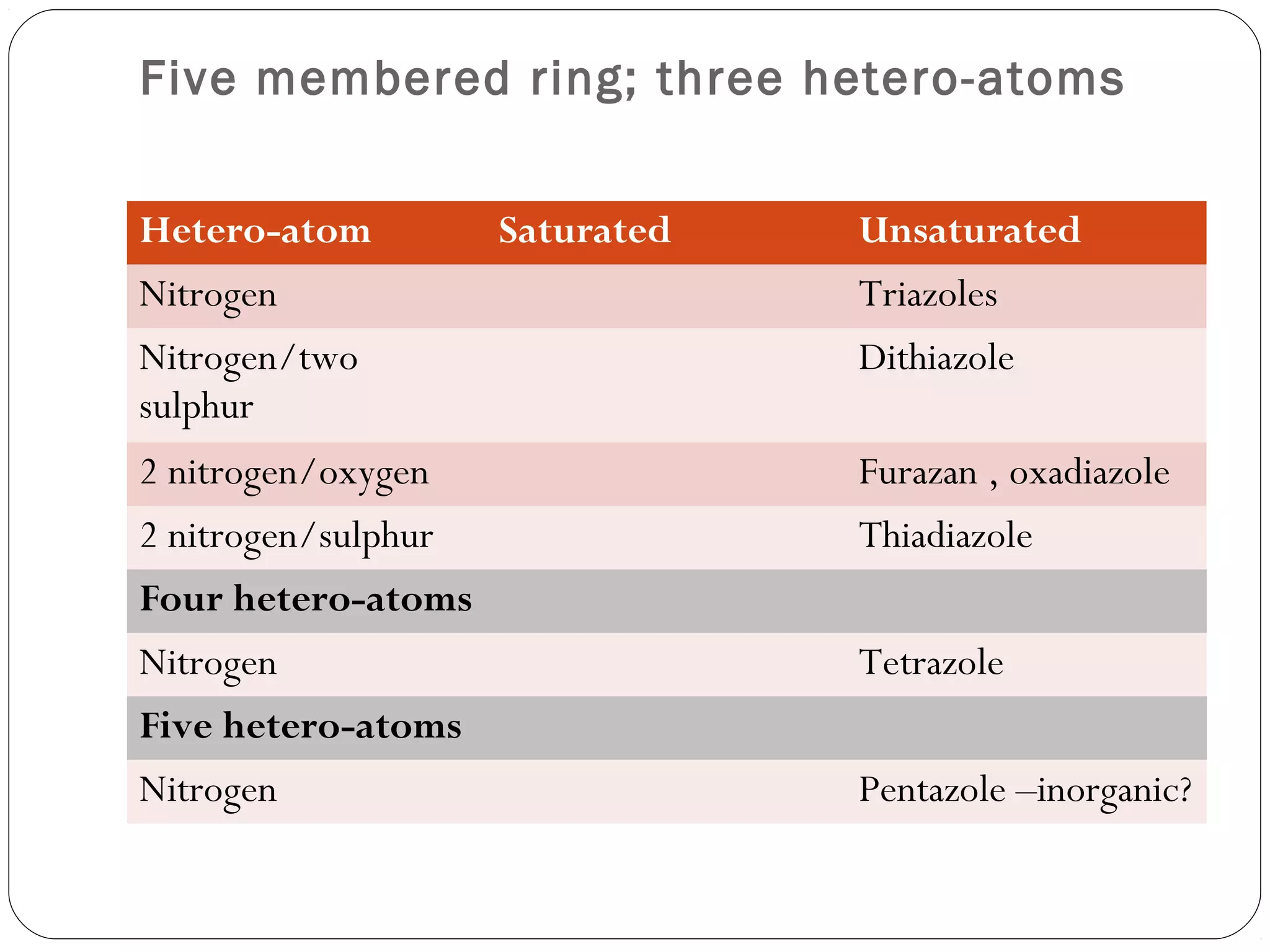 Heterocyclic Compounds Classification Nomenclature Pdf