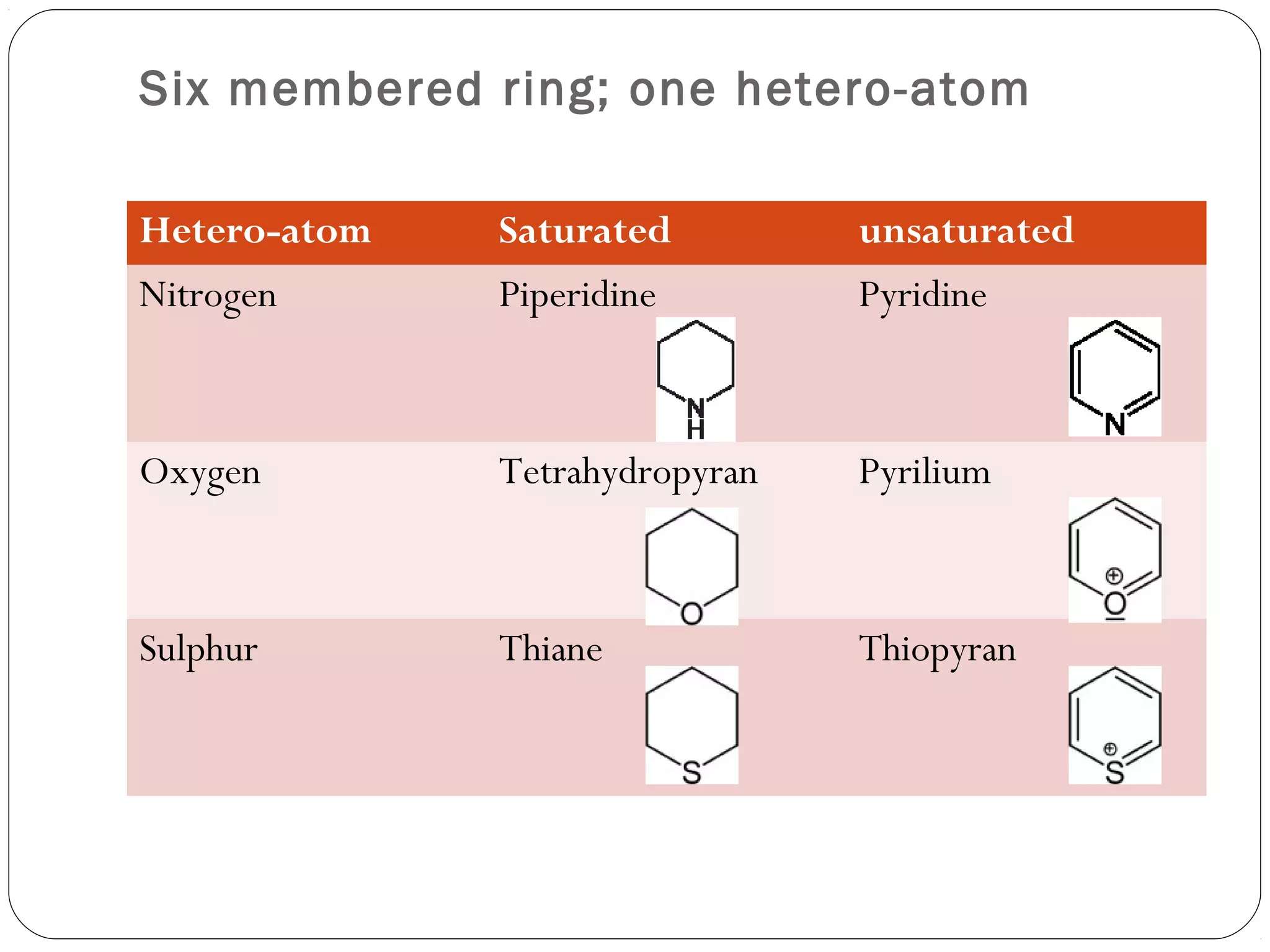 Heterocyclic compounds classification nomenclature | PDF