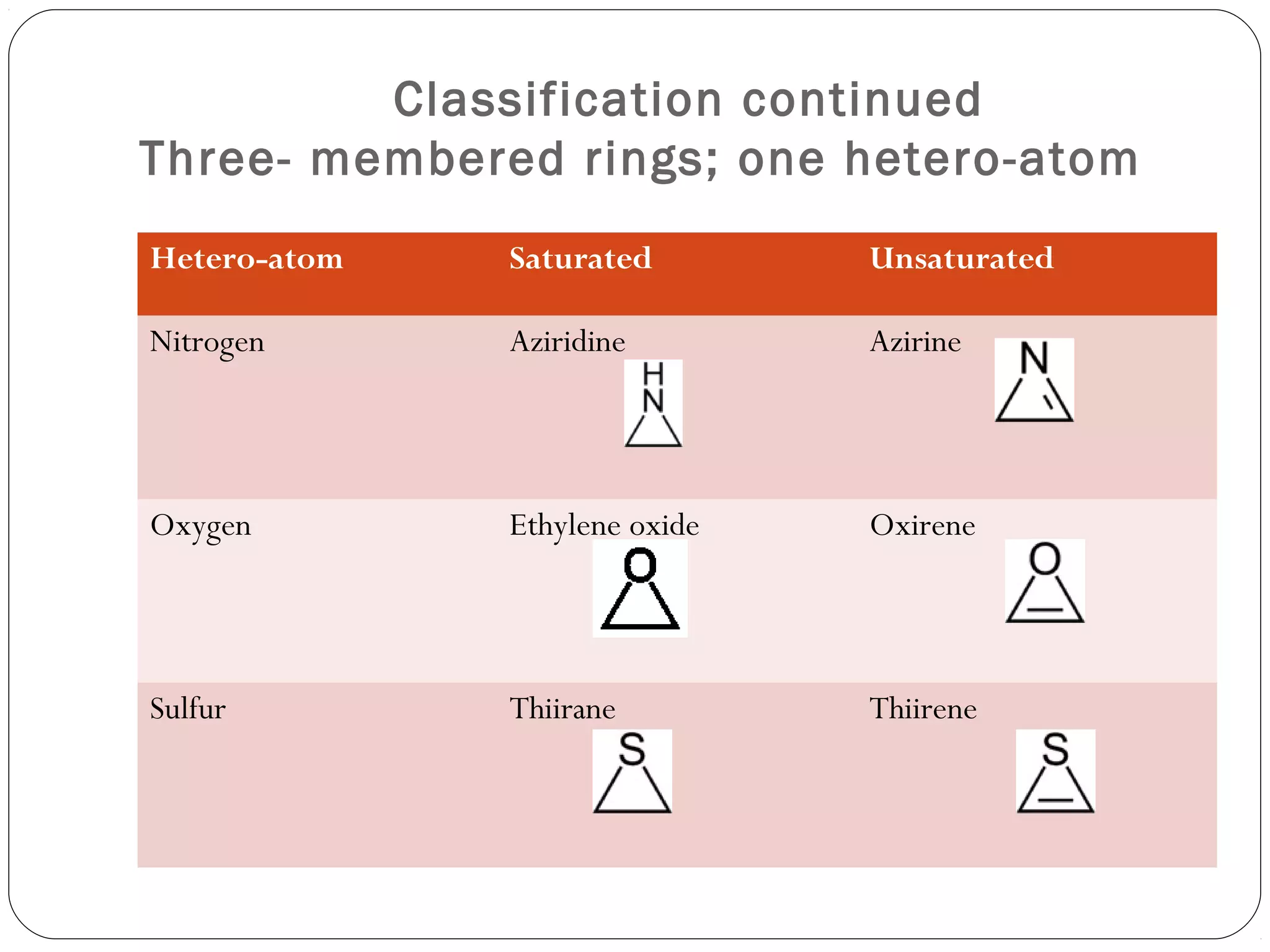 Heterocyclic Compounds Classification Nomenclature Pdf