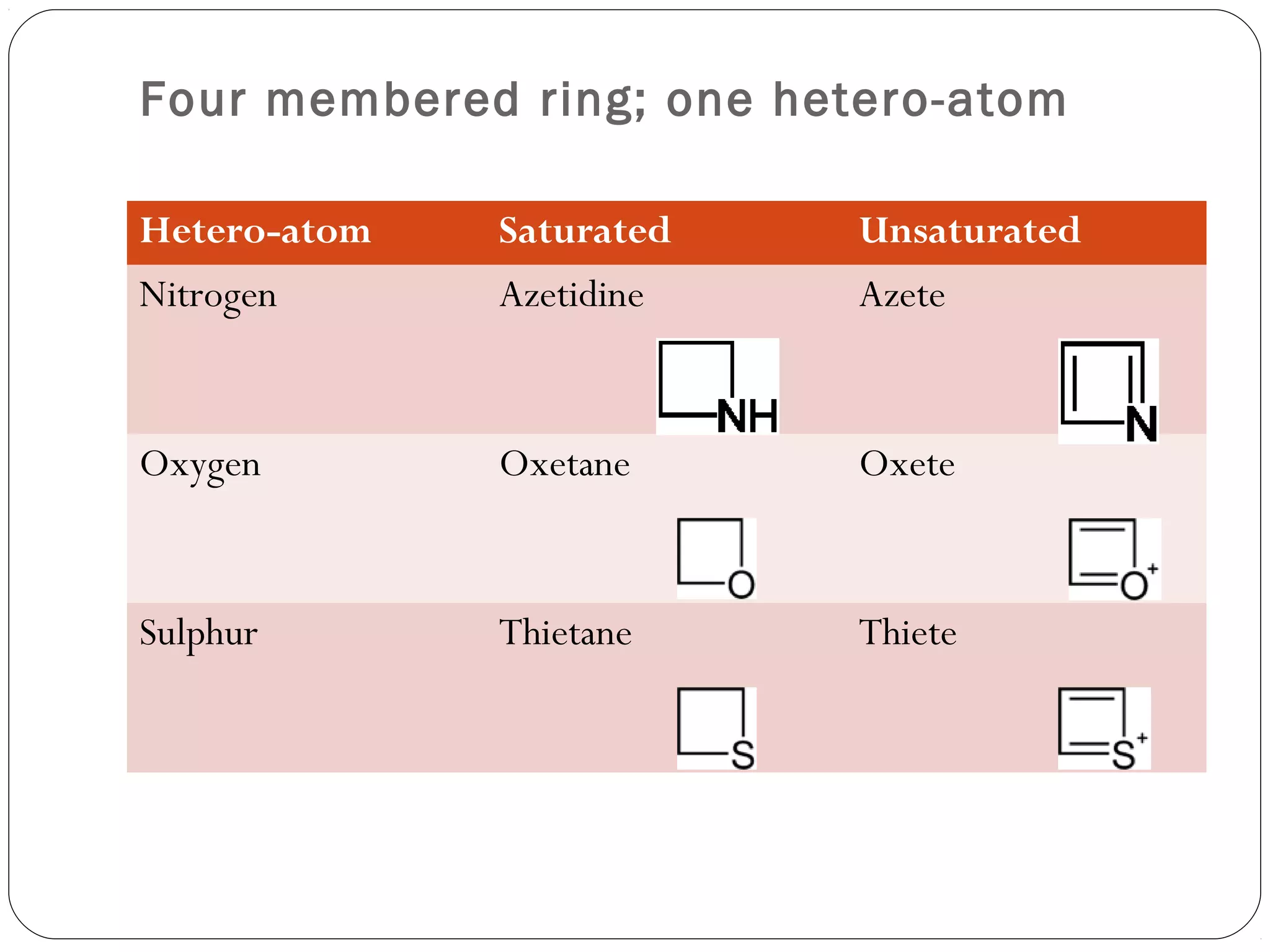 Heterocyclic compounds classification nomenclature | PDF