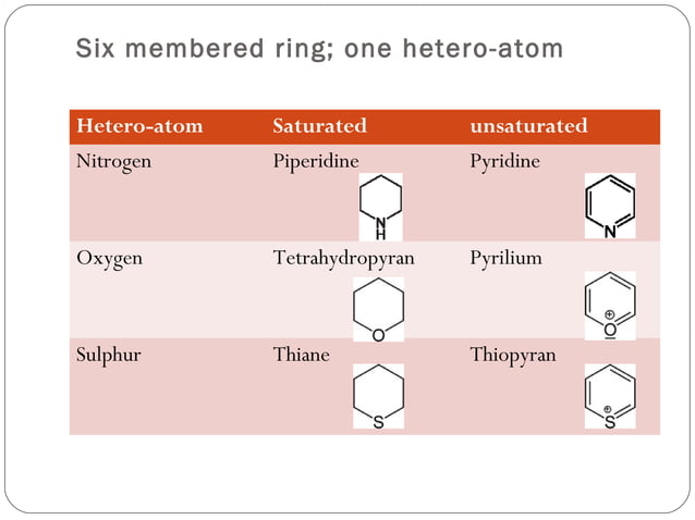 Heterocyclic compounds classification nomenclature | PDF | Chemistry ...