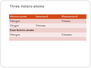 Heterocyclic compounds classification nomenclature | PDF