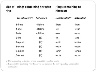 Heterocyclic compounds classification nomenclature | PDF