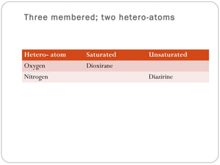 Heterocyclic compounds classification nomenclature | PDF