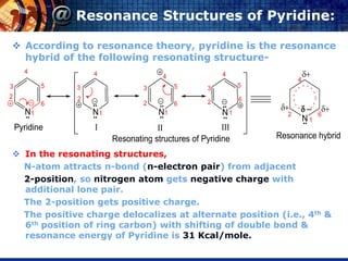 Heterocyclic Compounds Part-II (Pyridine) by Dr Pramod R Padole | PPTX