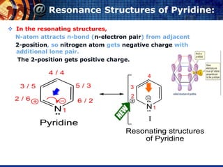 Heterocyclic Compounds Part-II (Pyridine) by Dr Pramod R Padole | PPTX