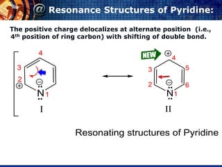 Heterocyclic Compounds Part-II (Pyridine) by Dr Pramod R Padole | PPTX