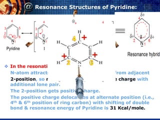 Heterocyclic Compounds Part-II (Pyridine) by Dr Pramod R Padole | PPTX