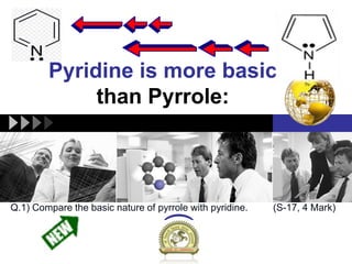 Heterocyclic Compounds Part-II (Pyridine) by Dr Pramod R Padole | PPTX