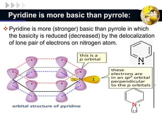 Heterocyclic Compounds Part-II (Pyridine) by Dr Pramod R Padole | PPTX