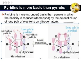 Heterocyclic Compounds Part-II (Pyridine) by Dr Pramod R Padole | PPTX