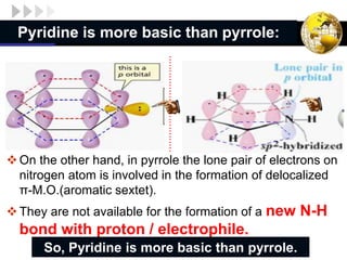 Heterocyclic Compounds Part-II (Pyridine) by Dr Pramod R Padole | PPTX