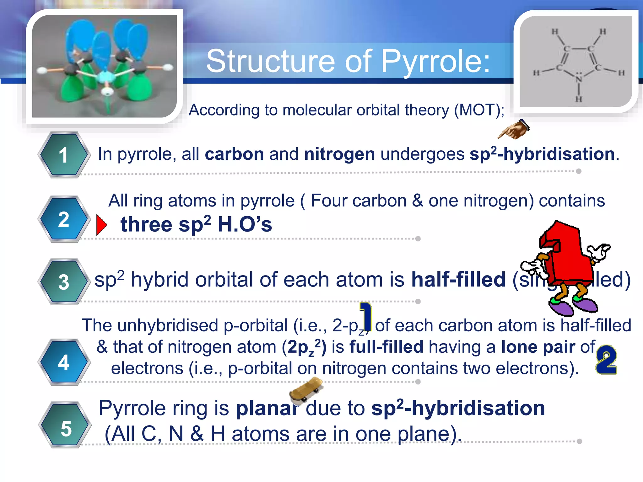 Heterocyclic compounds part-II (Pyrrole) | PPTX
