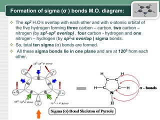 Heterocyclic compounds part-II (Pyrrole) | PPTX