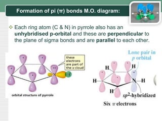 Heterocyclic compounds part-II (Pyrrole) | PPTX