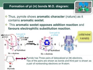 Heterocyclic compounds part-II (Pyrrole) | PPTX