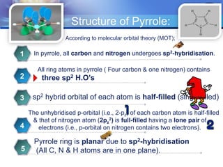 Heterocyclic compounds part-II (Pyrrole) | PPTX