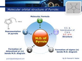 Heterocyclic Compounds Part-II (Pyrrole) by Dr Pramod R Padole | PPT