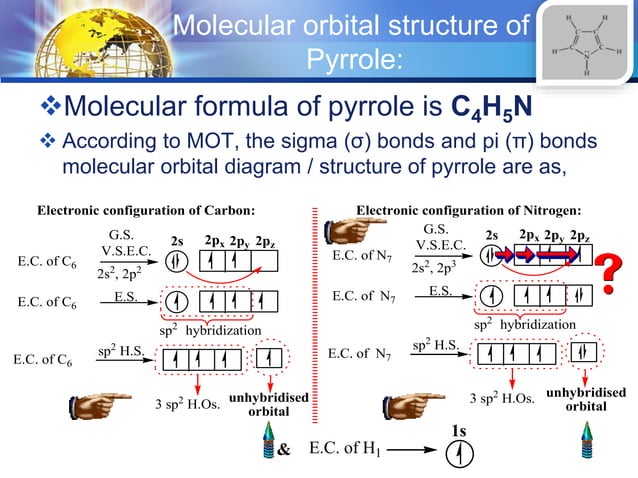 Heterocyclic Compounds Part-II (Pyrrole) by Dr Pramod R Padole | PPT
