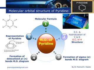 Heterocyclic compounds part-I (Pyridine) by dr pramod r. padole | PPTX ...