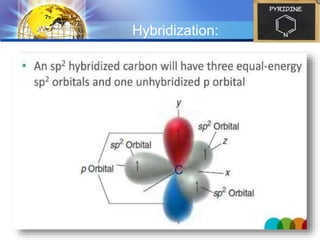 Heterocyclic compounds part-I (Pyridine) by dr pramod r. padole | PPTX