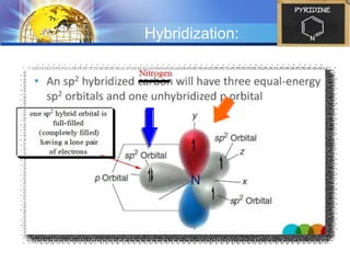 Heterocyclic compounds part-I (Pyridine) by dr pramod r. padole | PPTX