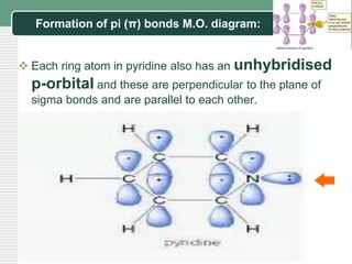 Heterocyclic compounds part-I (Pyridine) by dr pramod r. padole | PPTX ...