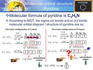 Heterocyclic Compounds Part-I (Pyridine) by Dr Pramod R Pado;le | PPTX