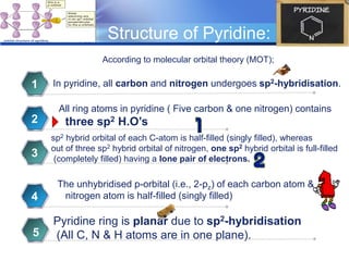 Heterocyclic Compounds Part-I (Pyridine) by Dr Pramod R Pado;le | PPTX