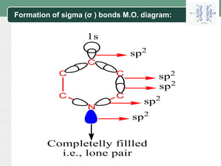 Heterocyclic Compounds Part-I (Pyridine) by Dr Pramod R Pado;le | PPTX