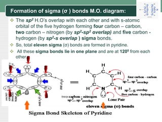 Heterocyclic Compounds Part-I (Pyridine) by Dr Pramod R Pado;le | PPTX
