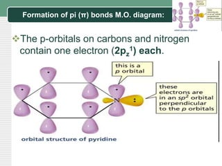 Heterocyclic Compounds Part-I (Pyridine) by Dr Pramod R Pado;le | PPTX