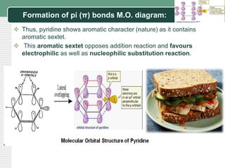 Heterocyclic Compounds Part-I (Pyridine) by Dr Pramod R Pado;le | PPTX