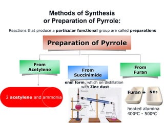Heterocyclic compounds part-I (Pyrrole) | PPTX