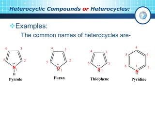 Heterocyclic compounds part-I (Pyrrole)by Dr Pramod R Padole | PPTX