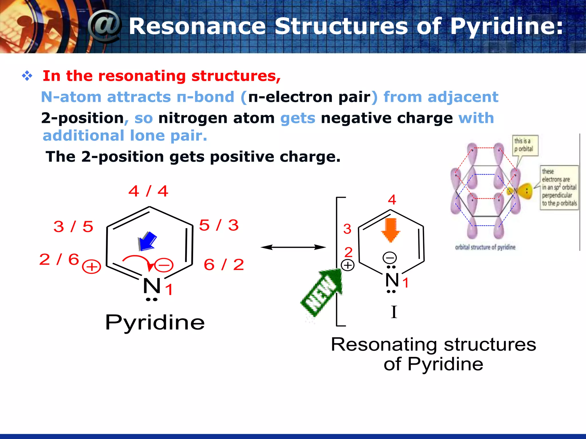 Heterocyclic Compounds Part-IV (Pyridine) by Dr Pramod R Padole | PPTX