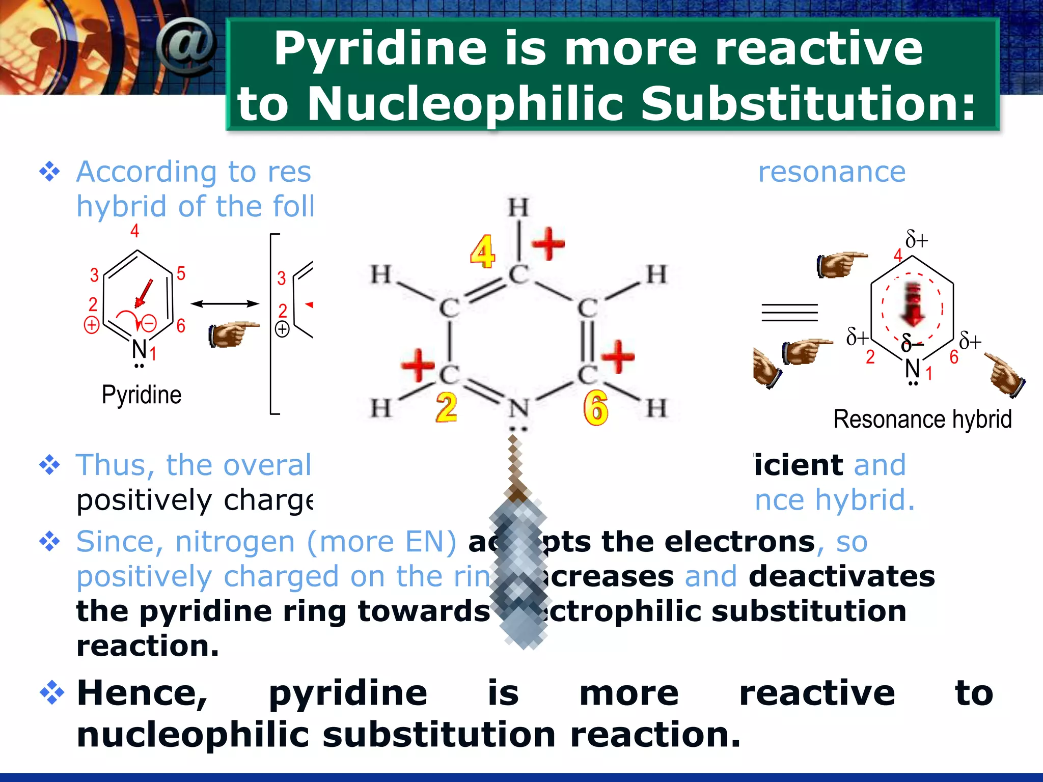 Heterocyclic Compounds Part-IV (Pyridine) by Dr Pramod R Padole | PPTX