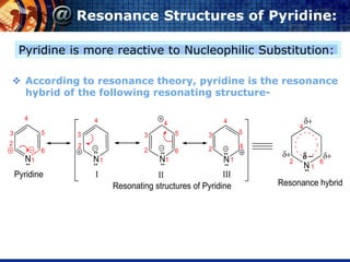 Pyridine Resonance Structures
