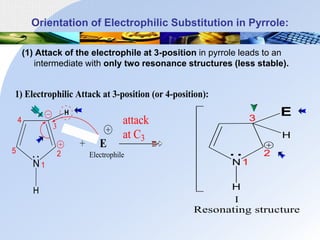 Heterocyclic compounds part _IV (Pyrrole) | PPTX
